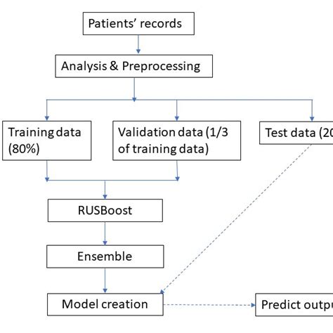 Overall Framework Of Solution Download Scientific Diagram