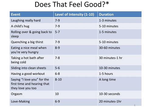 PPT What Every Counselor Should Know About Sex PowerPoint Presentation ID