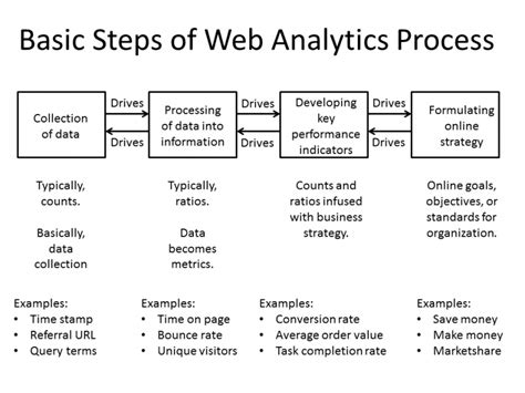 In Depth Guide Into Web Analytics In 2023
