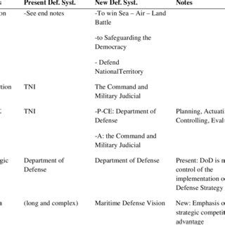 Implication Of The Benchmarking Analysis Download Table