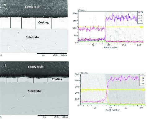 Sem Micrographs Of Cross Sections Of The Coatings Obtained In Baths D Download Scientific