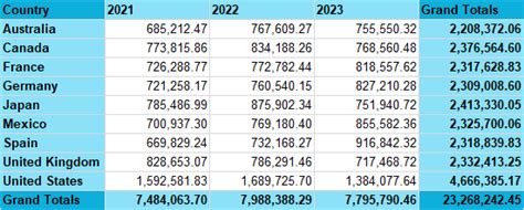 How Can We Give A Specific Colour To Subtotals In A Schema Questions And Answers Pyramid