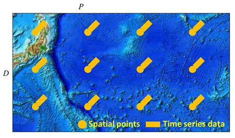 Water Free Full Text Spatiotemporal Fusion Prediction Of Sea Surface Temperatures Based On