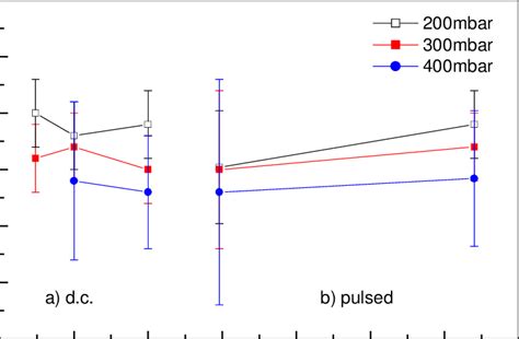 Electron Temperature Measured By A Boltzmann Plot Of Ar I And Ar Ii