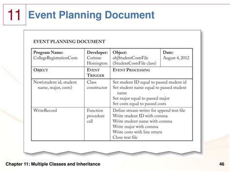 Ppt Learning Multiple Classes And Inheritance In Vbnet Powerpoint Presentation Id2512121