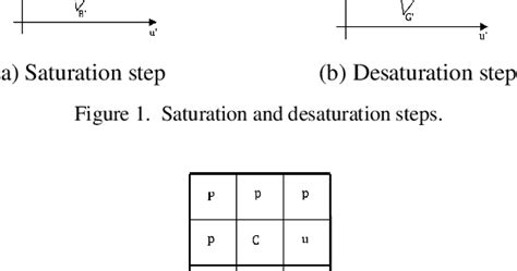 Figure 1 From Efficient Color Edge Detection Using Saturated Color Space Semantic Scholar