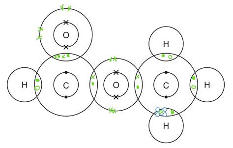 Doubt Regarding Dot And Cross Diagram R Igcse
