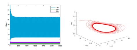 Dynamics Of A Predator Prey Model With Fear Effects And Gestation Delays