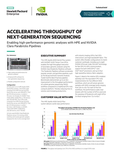 Hpe Proliant Xl675d Gen10 Plus Server