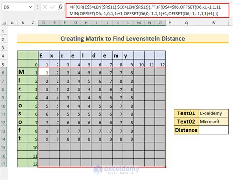 How To Calculate Levenshtein Distance In Excel 4 Easy Methods