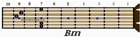 Semua Jenis Kunci Gitar B Tableck Dikni Share