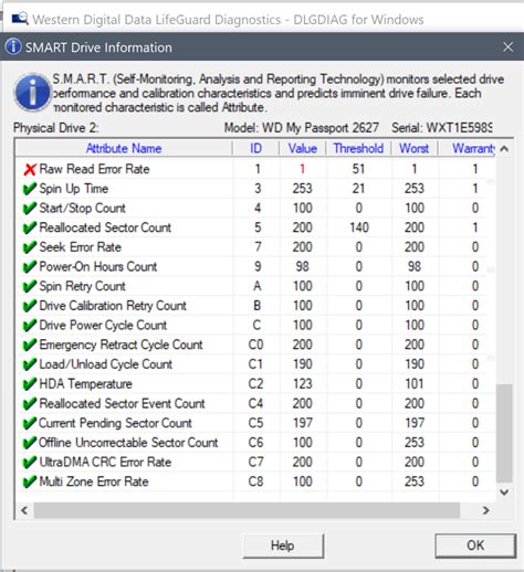 Writes From A File Copy Unreadable Even With Ddrescue Rest Of Drive Is