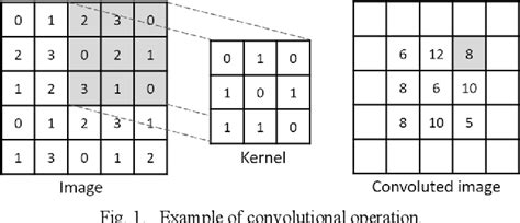 Figure 2 From Facial Expression Image Based Emotion Detection Using Convolutional Neural Network