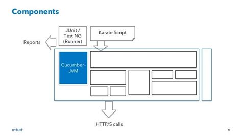 Karate Web Service Api Testing Made Simple