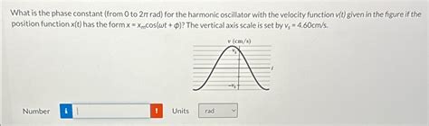 Solved What is the phase constant from to πrad for Chegg com