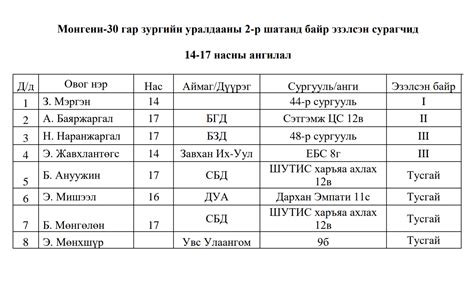 Mongeni Complex School Монгени цогцолбор сургууль 1 Home Facebook