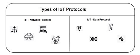 Complete Guide To Iot Protocols