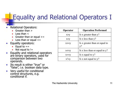ppt c programming language lecture basics part ii powerpoint presentation id 9308889