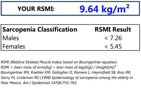 Studio Athletica Toronto DEXA Body Composition Test Call Now