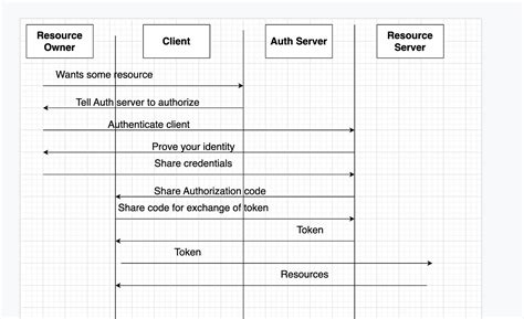 3 2 1 Git Start Git Is A Time Machine For Programmers By Vikram Singh Dev Genius