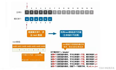 字符串 找子串匹配算法