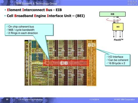 Ppt Cell Broadband Engine Introduction And Architecture Powerpoint