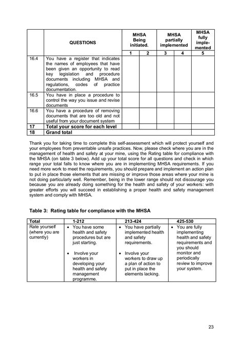 SSM Guidelines Final Version May Maxwell Page Flip PDF Online PubHTML