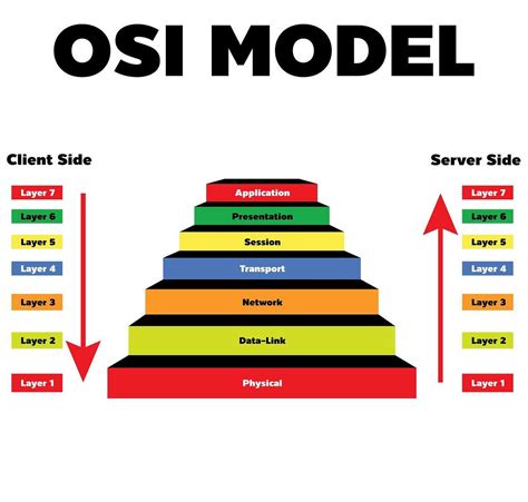 Network Model Cybershiksha Medium