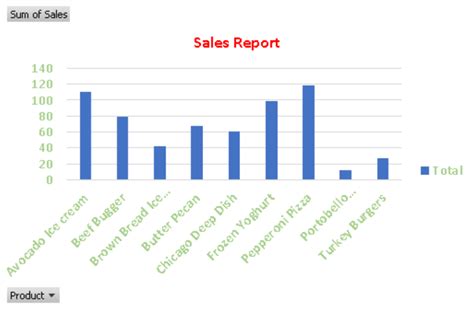 How To Create A Pivot Chart In Excel Excelchat