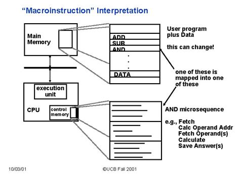 ECS B Computer Architecture Multicycle Controller Design