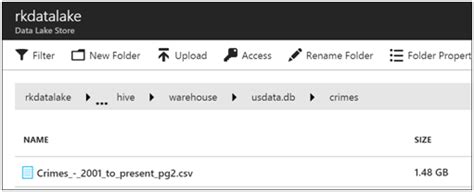 The Effects Of Dropping Internal And External Hive Tables In Hdinsight