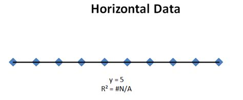 What Is R Squared And Negative R Squared Fairly Nerdy