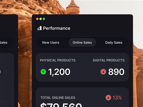 E Commerce Analytics Dashboard By Vic Chukwuka On Dribbble