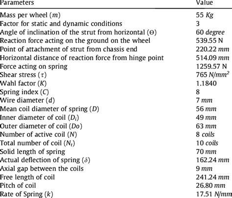 Design Specifications Of Spring Download Scientific Diagram