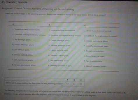 Solved Cengage Mindtap Assignment Chapter 06 Basic