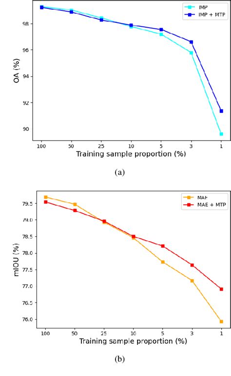 Mtp Advancing Remote Sensing Foundation Model Via Multi Task Pretraining