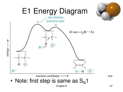 Ppt Chapter 6 Alkyl Halides Nucleophilic Substitution And