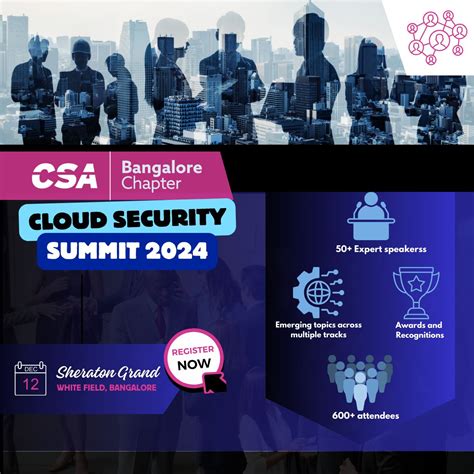 Cloud Security Alliance Bangalore Chapter On Linkedin Cloudsecurity Cybersecurity