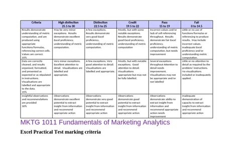 Excel Prac Test Marking Criteria V2 Pdf