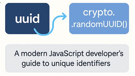 🧠 Difference Between Uuid And Crypto Randomuuid In Javascript