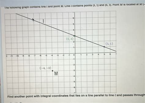 solved the following graph contains line i and point m line i