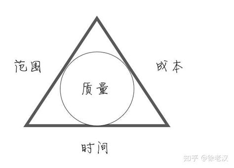项目管理三大基准（三）：成本基准 知乎