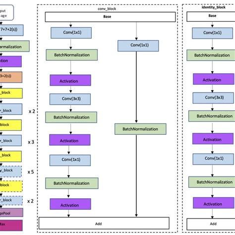 Pdf Masked Face Recognition Using Resnet 50