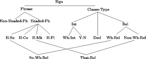 diagramming multiple inheritance with trees in latex latex delph in discourse