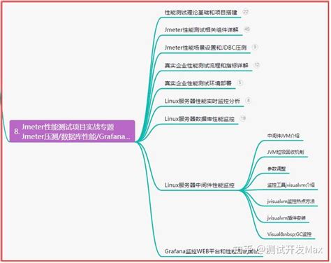 爆肝整理，java接口自动化测试实战 Rest Assured（详细总结） 知乎