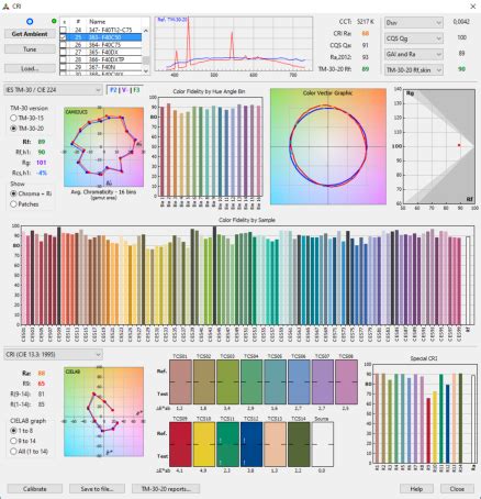 CT A Color Rendering Index CRI Tool
