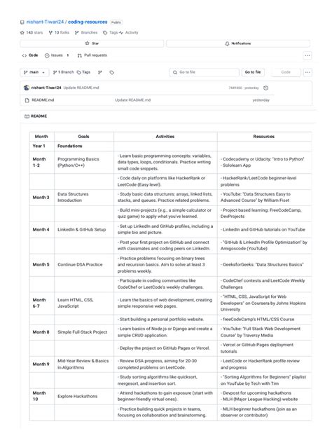 Coding Journey For Beginners Pdf Computer Science Computing