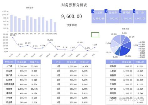 54套excel财务预算表格模板，直接套用，5分钟就可以搞定 知乎
