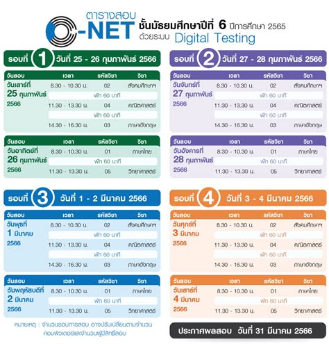 ขอมลสำคญเกยวกบการสอบ O NET ปการศกษา 2565 Test Blueprint O NET