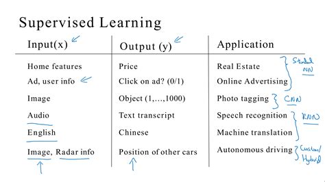 W1 Introduction To Deep Learning Architech Lu